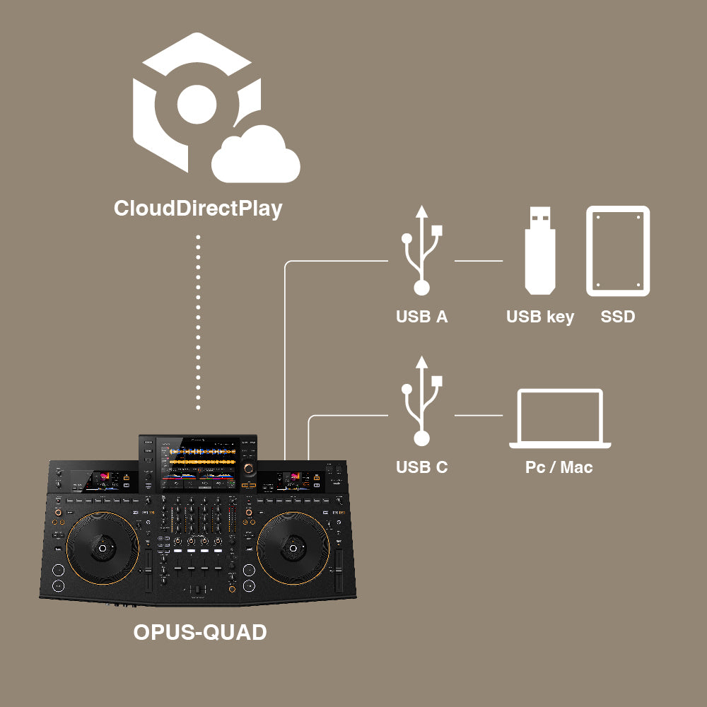 OPUS-QUAD – Pioneer DJ Japan Store
